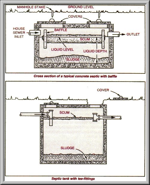 Concrete Septic Tank Diagram How Does A Cesspit Work?